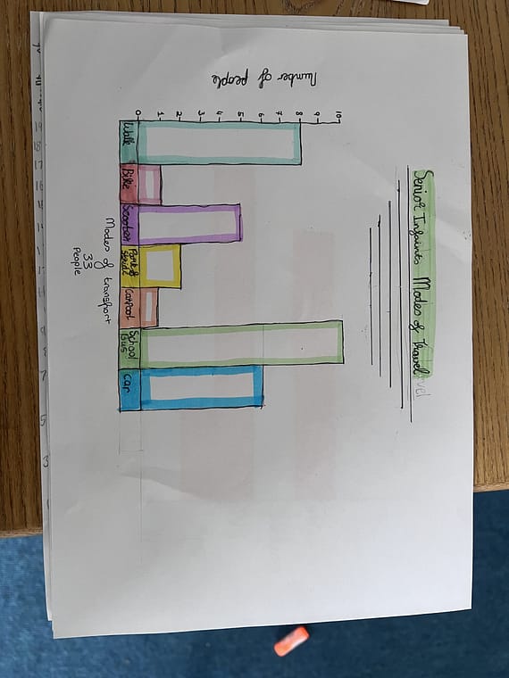 Maths Week - Bar Charts - Kilkenny Model School