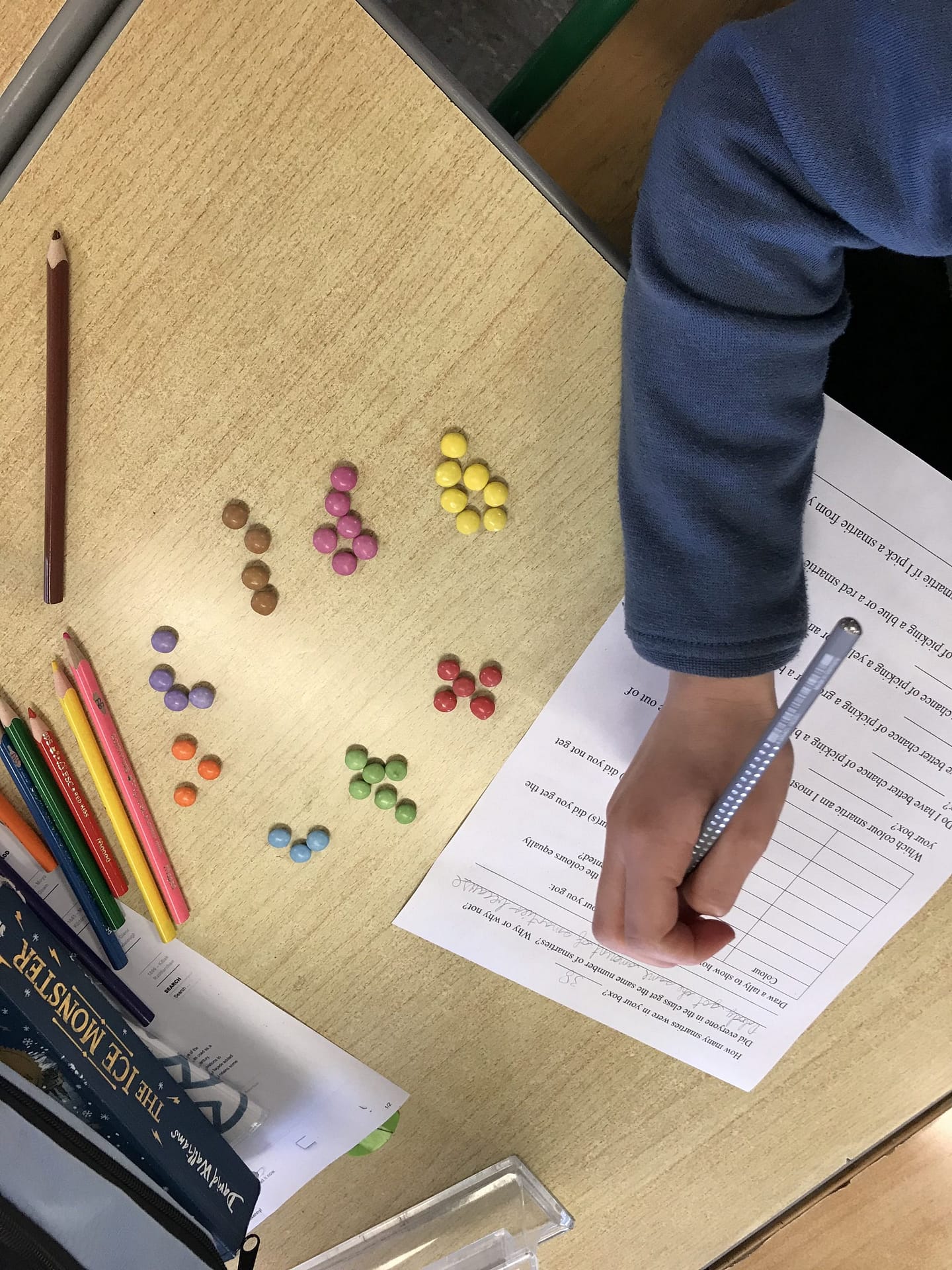 Using Smarties in Maths to calculate Chance - Kilkenny Model School